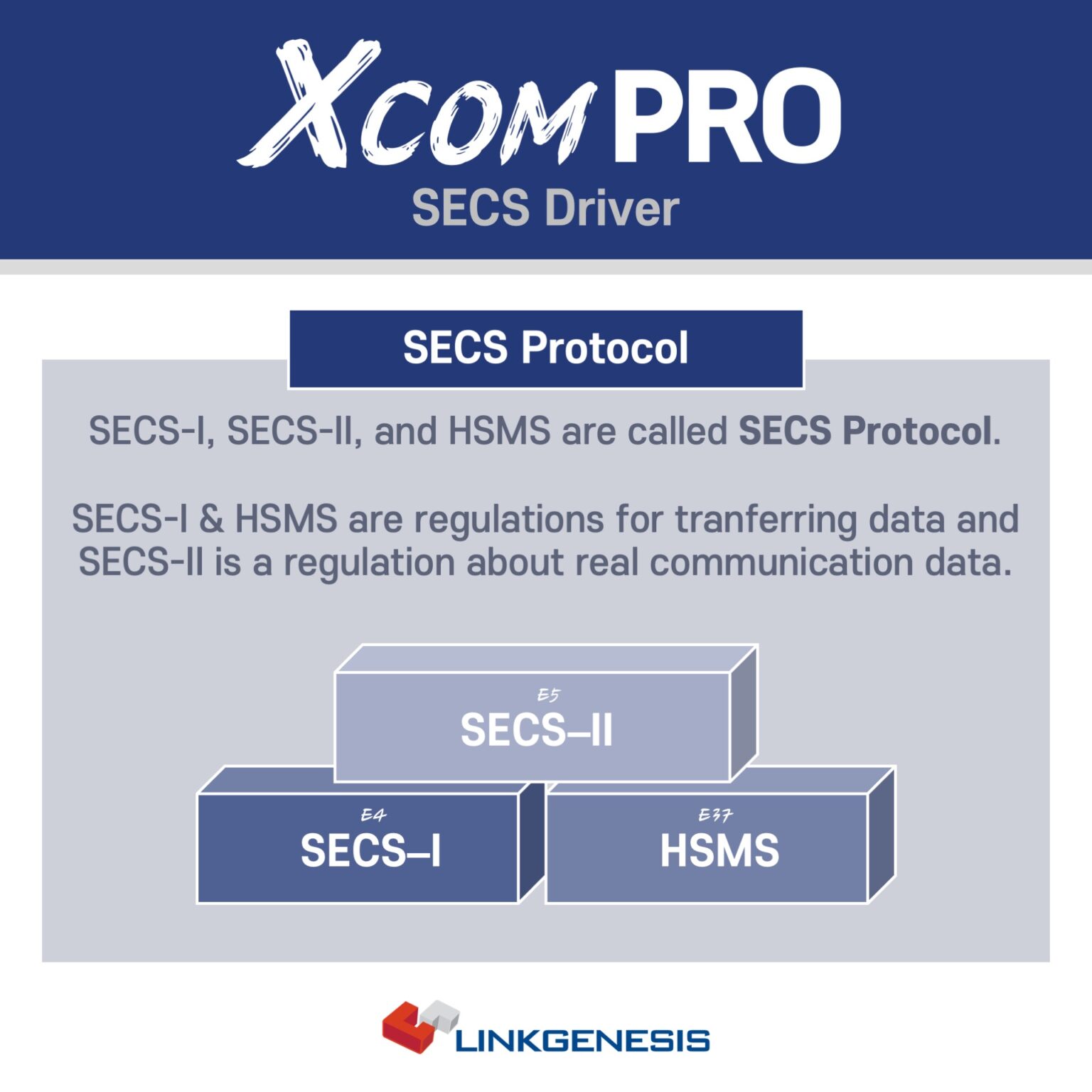 用XComPRO构建轻松的SECS通信环境。 - Total Smart Factory Solution, System ...