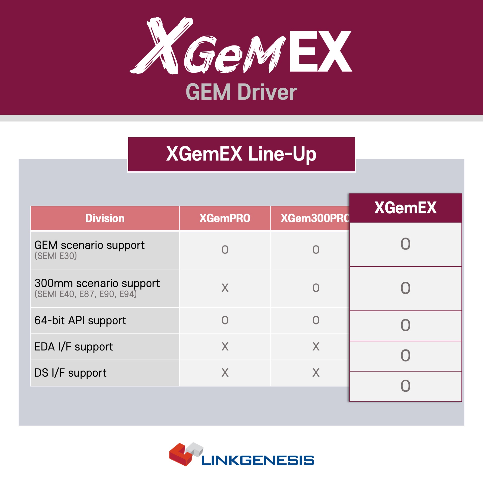 Introducing the optimal solution for implementing GEM environment ...