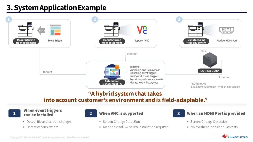 Customized Automation Solution for Equipment [Event-based Equipment ...