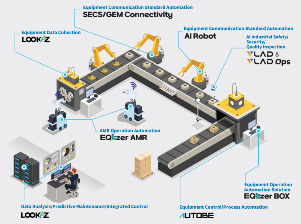 AI Factory: It's Not About Technology, It's About Structure - Total ...